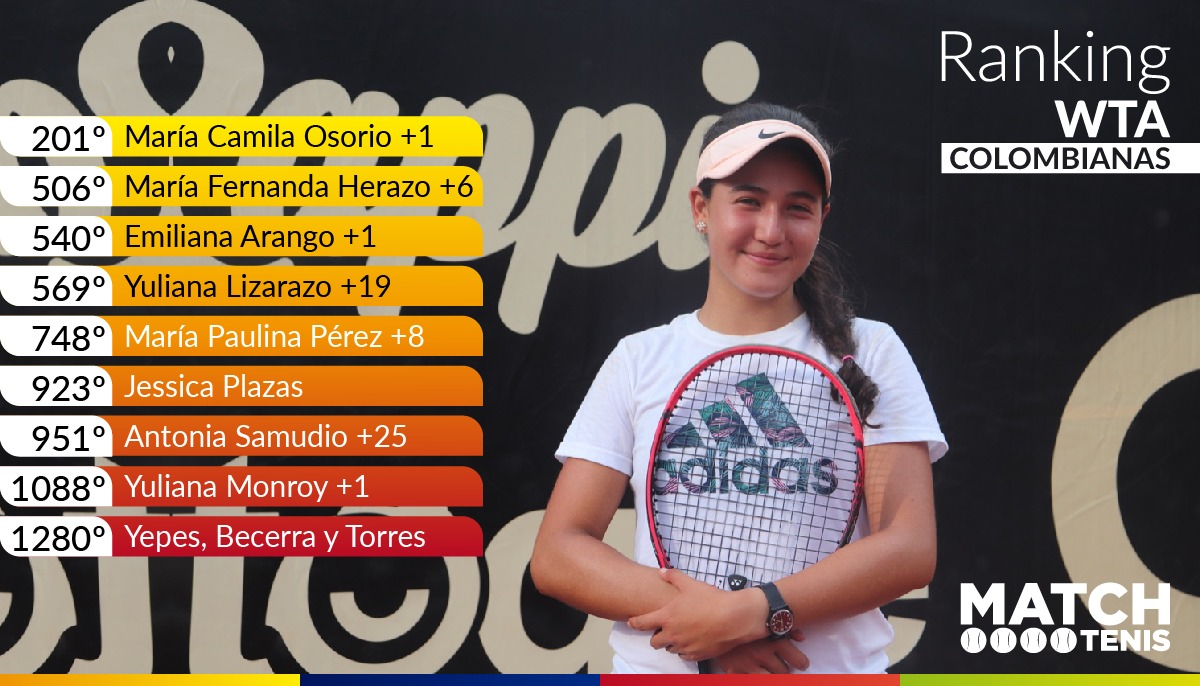 Ranking WTA colombianas: Antonia Samudio fue la que más avanzó – Match ...