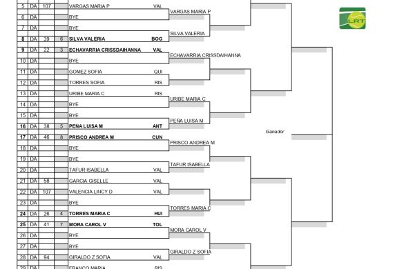Roland Garros 2026: cuadro principal femenino – Match Tenis