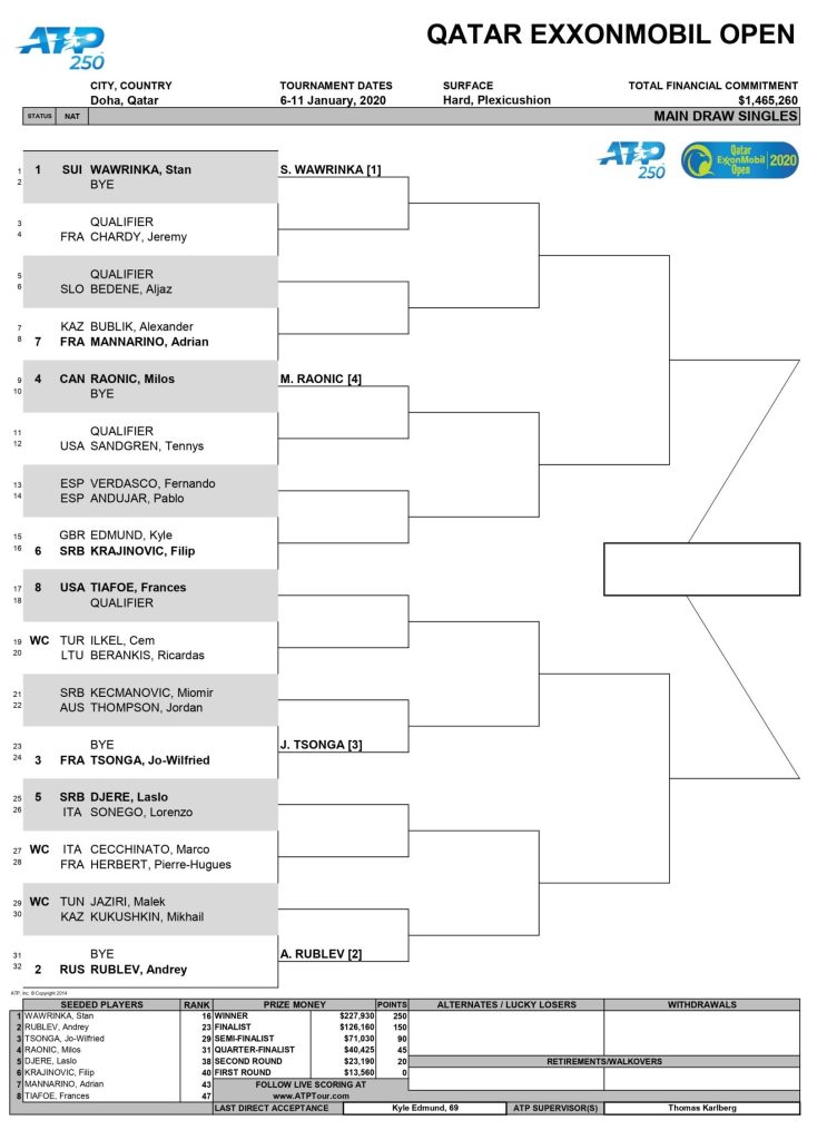 ATP 250 Doha: Cuadro principal – Match Tenis