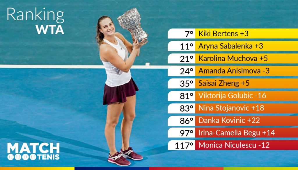 Ranking WTA: Aryna Sabalenka queda ad portas del Top-10 – Match Tenis