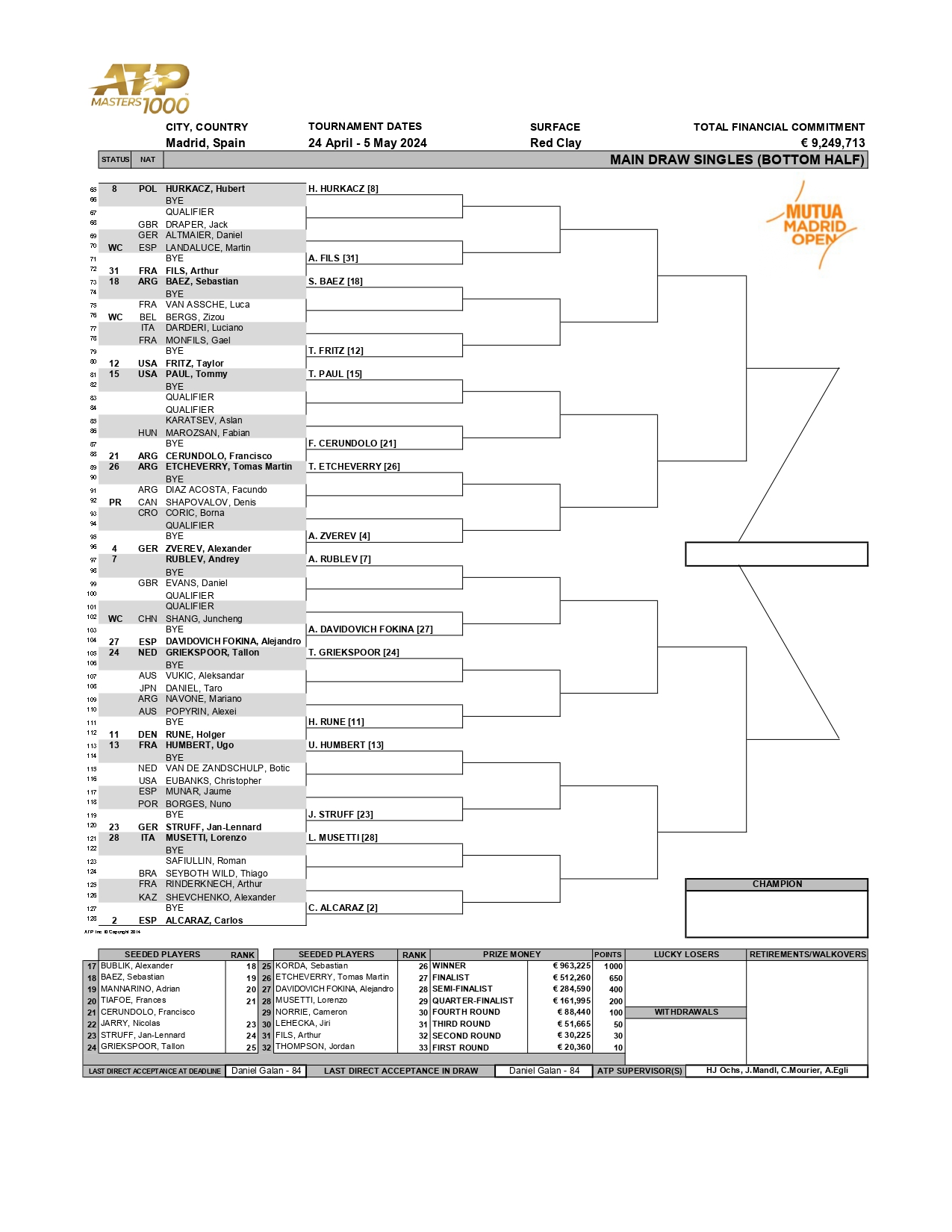 Masters 1000 Madrid 2024: cuadro principal – Match Tenis