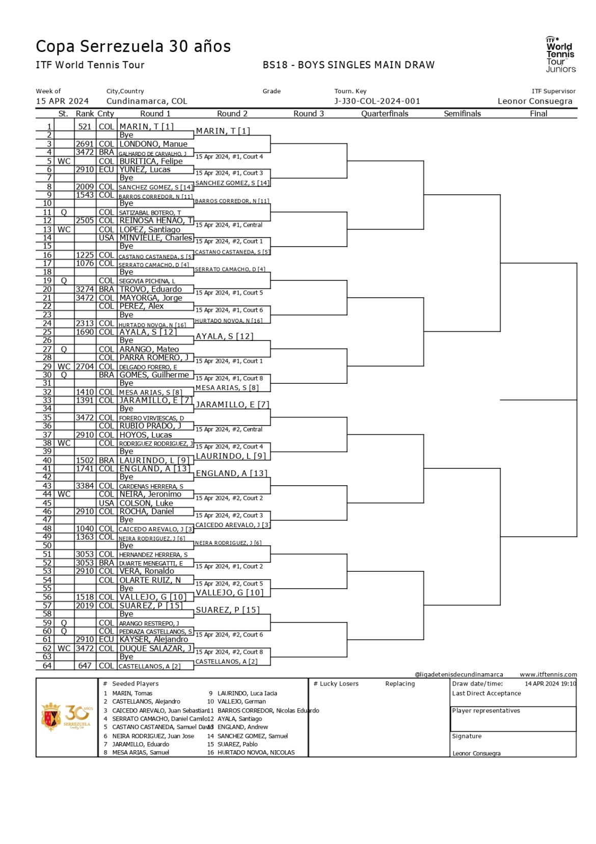 ITF J30 Cundinamarca 2024: cuadro principal masculino – Match Tenis