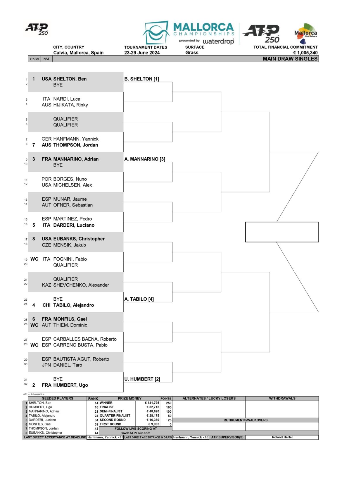 ATP Mallorca 2024: Cuadro principal con nueve Top 50 en territorio balear – Match Tenis
