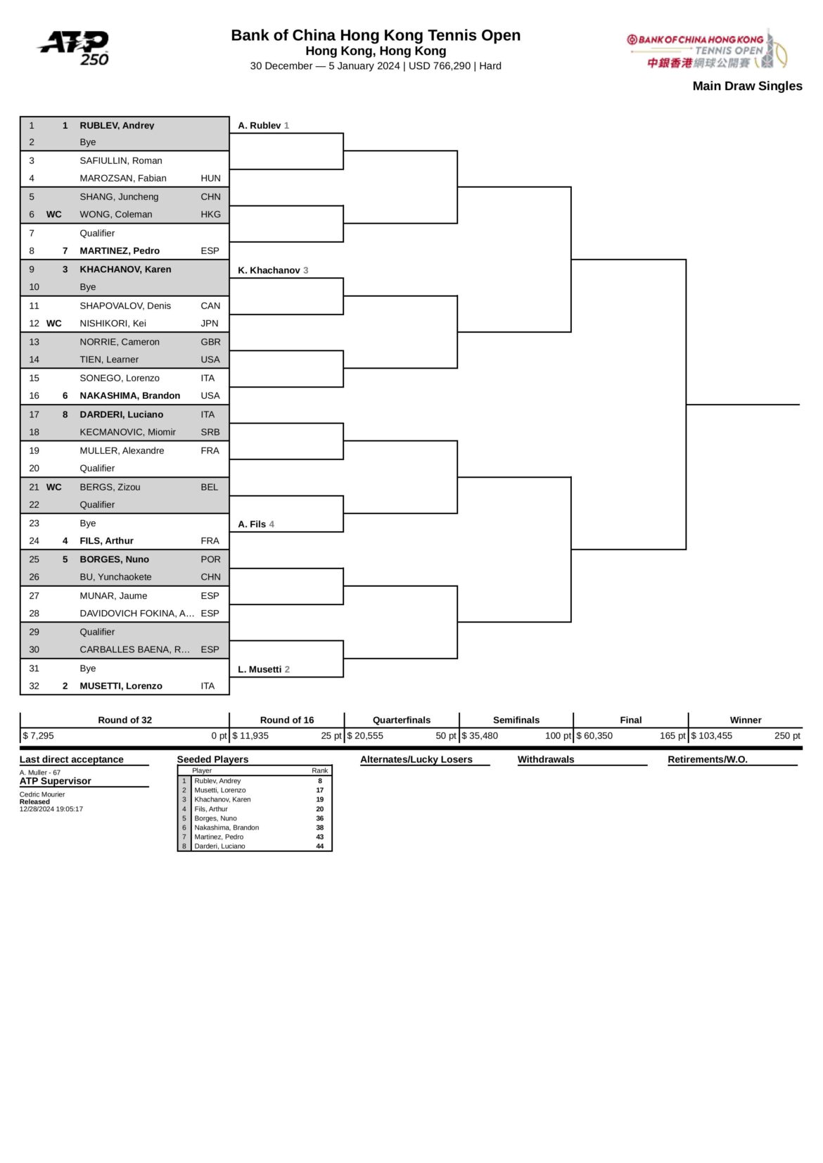 ATP 250 Hong Kong: Cuadro Principal – Match Tenis