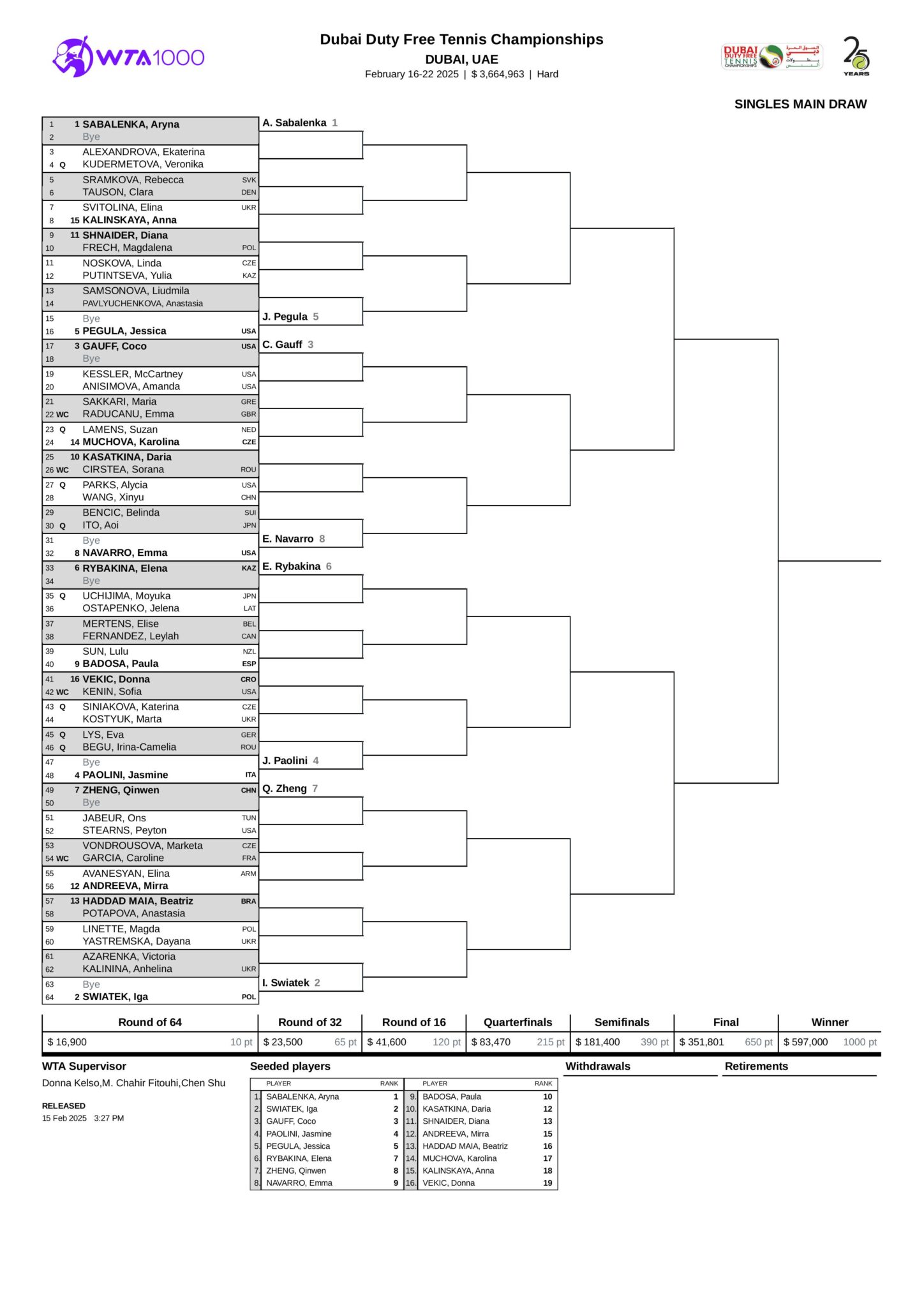 WTA Dubái 2025: Cuadro Principal – Match Tenis