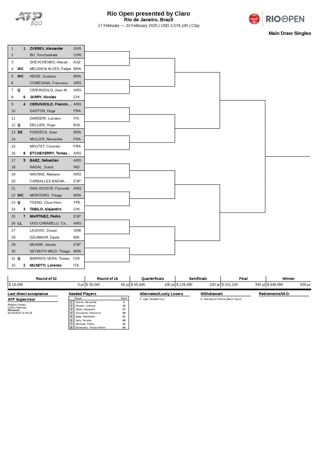 ATP Rio 2025: Cuadro Principal con Zverev como favorito