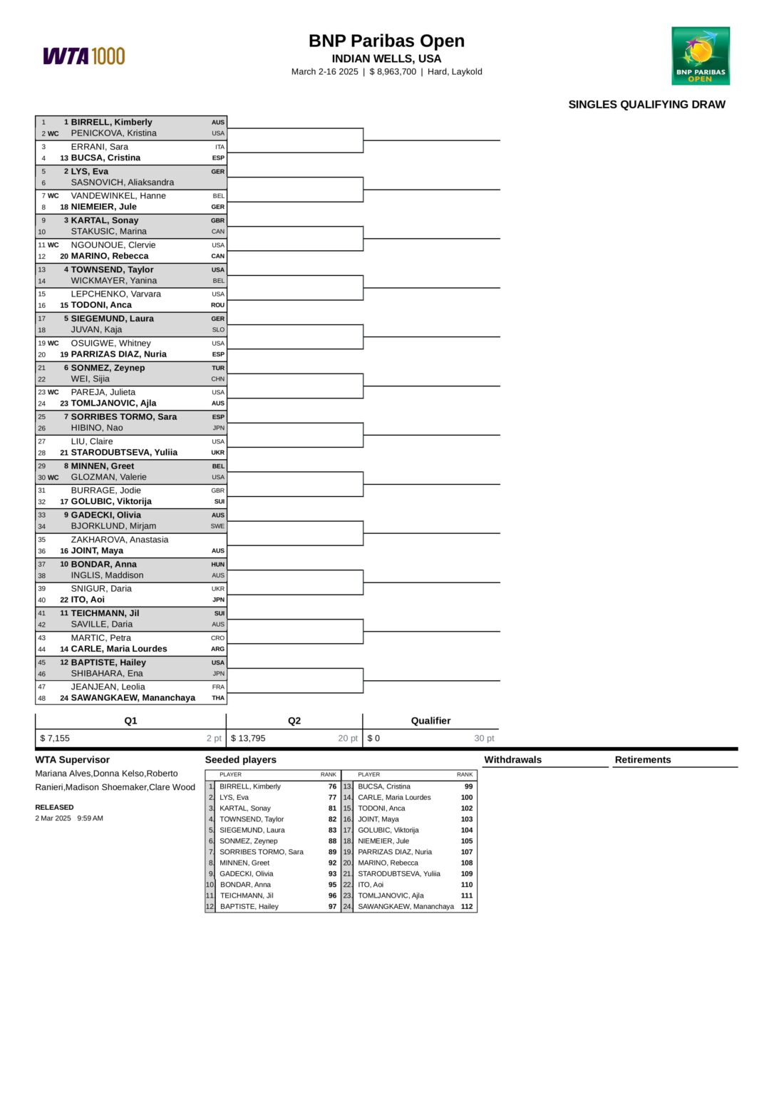 WTA 1000 Indian Wells: Cuadro Clasificatorio