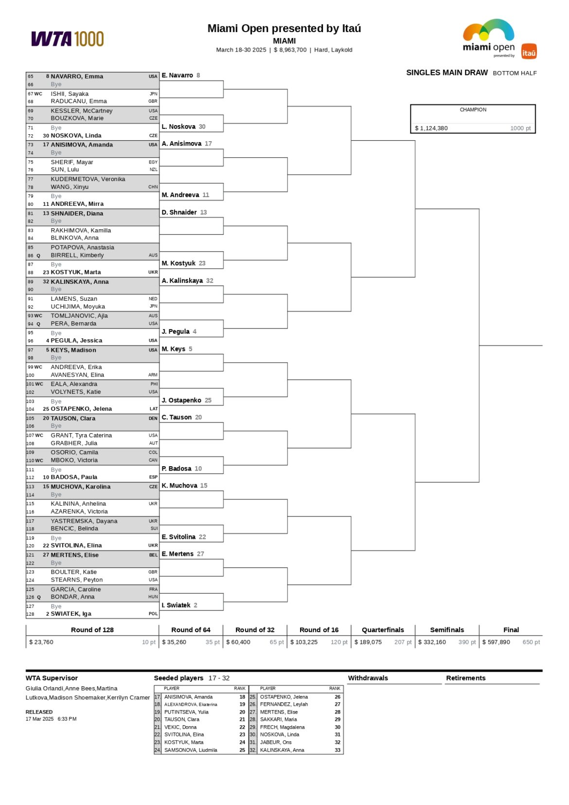 Miami Open 2025: cuadro principal femenino – Match Tenis