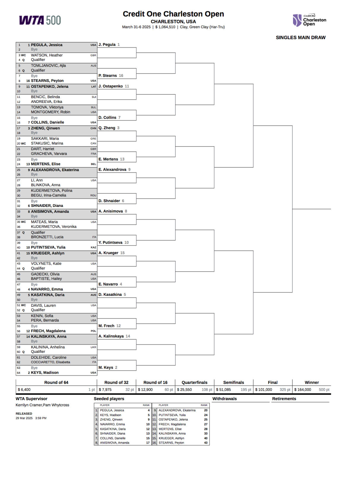 WTA 500 Charleston 2025: Cuadro principal – Match Tenis