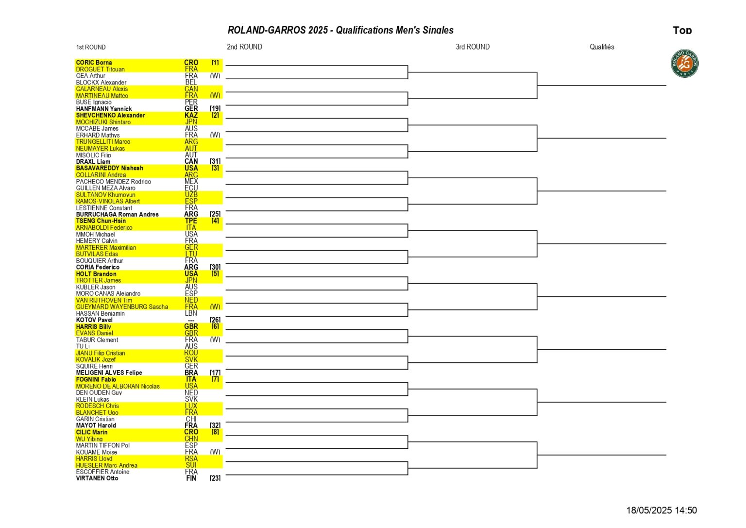 Roland Garros 2025: cuadro clasificatorio masculino – Match Tenis