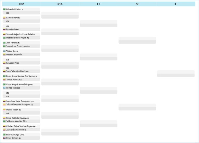 ITF M25 de Villavicencio 2025: Cuadro Principal