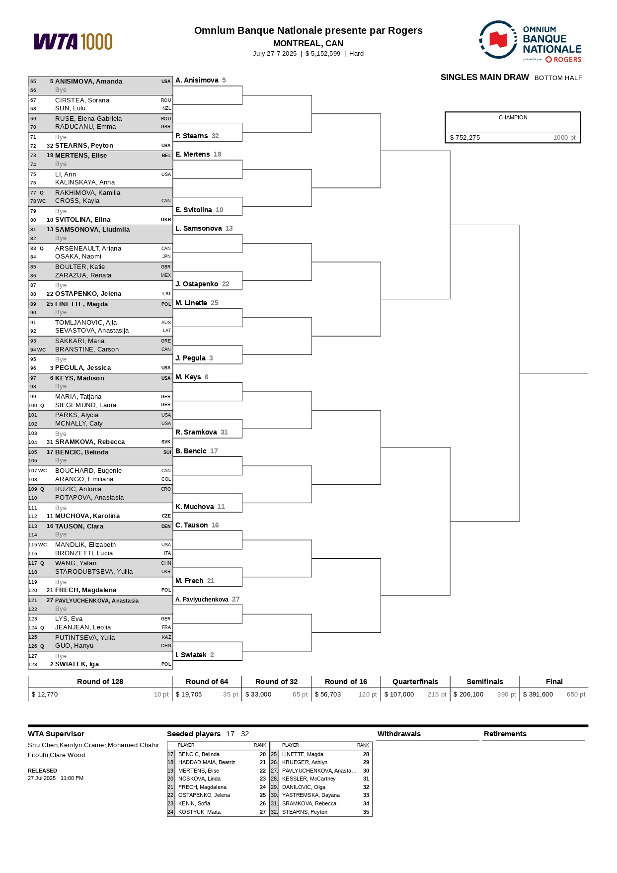 WTA 1000 Montreal 2025: Cuadro Principal