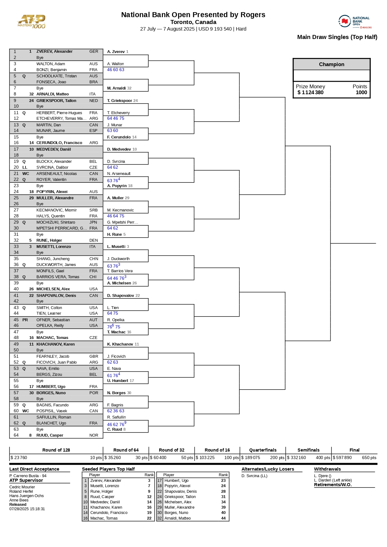 ATP Masters 1000 Toronto 2025: Cuadro Principal