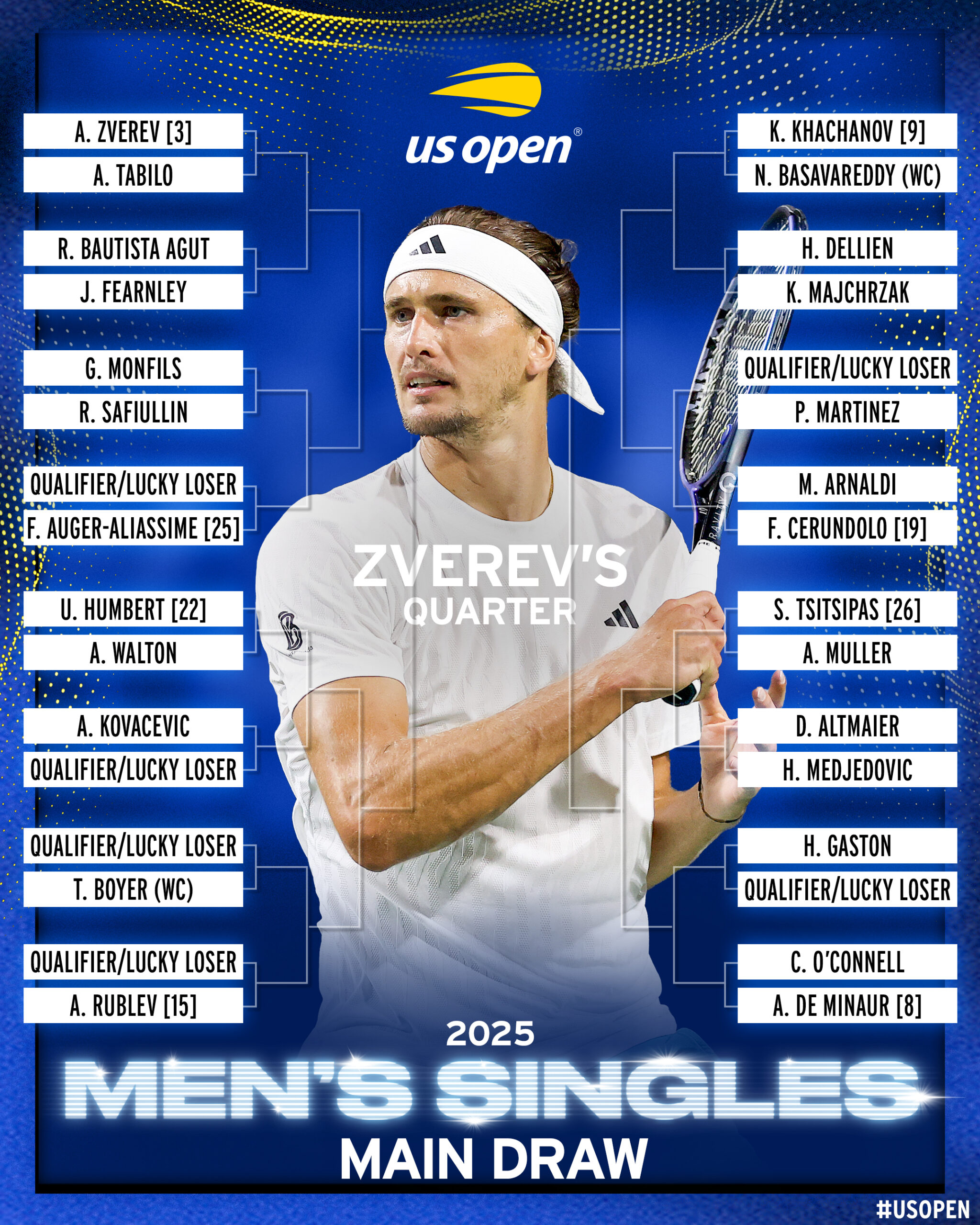 US Open 2025: cuadro principal masculino – Match Tenis