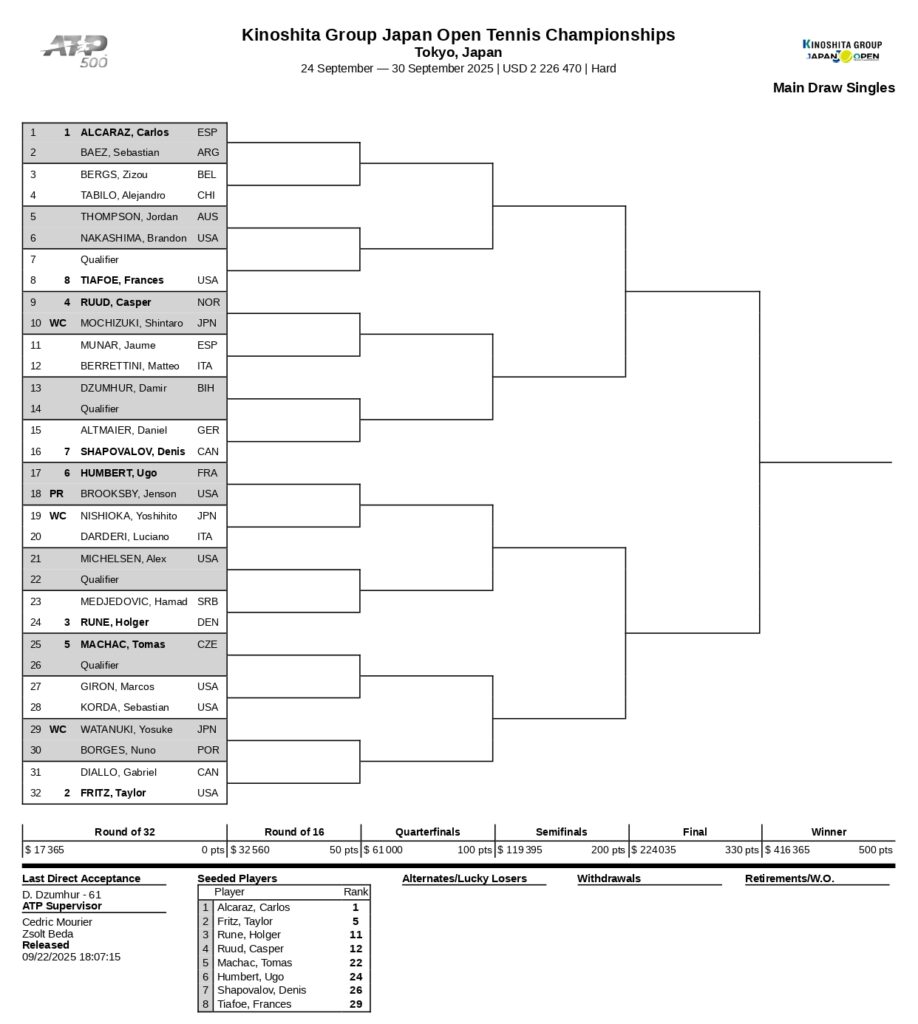 ATP 500 Tokio 2025: cuadro principal – Match Tenis