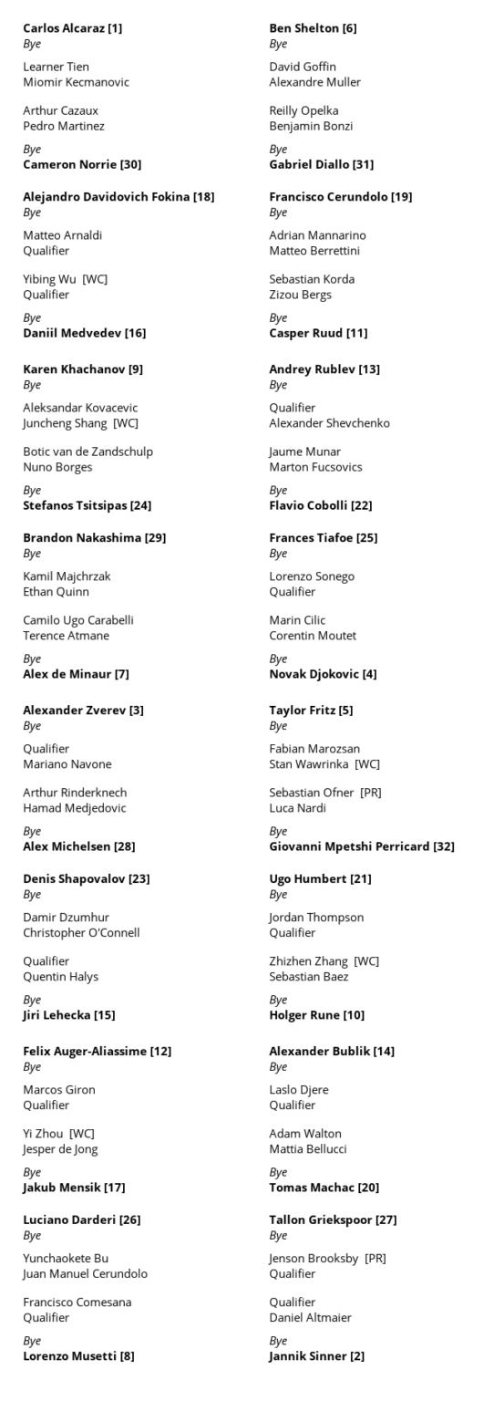 ATP Masters 1000 de Shanghái 2025: Cuadro Principal