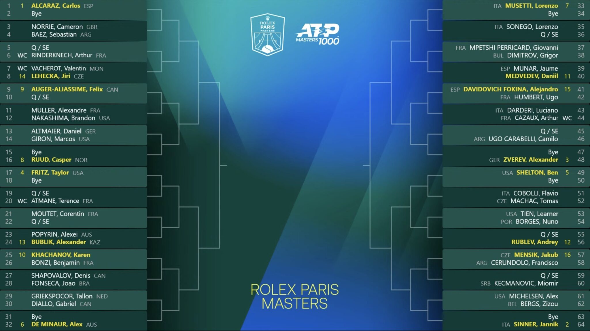 ATP Masters 1000 París 2025: Cuadro principal con Carlos Alcaraz y ...