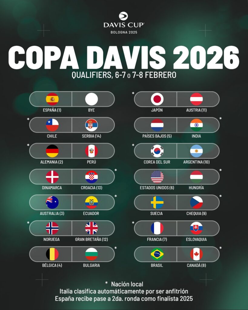 Así se jugarán los Qualifiers de la Copa Davis 2026: Conozca los ...
