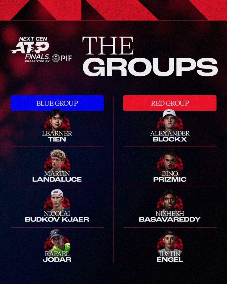 Así se jugarán el round-robin de las Next Gen ATP Finals 2025