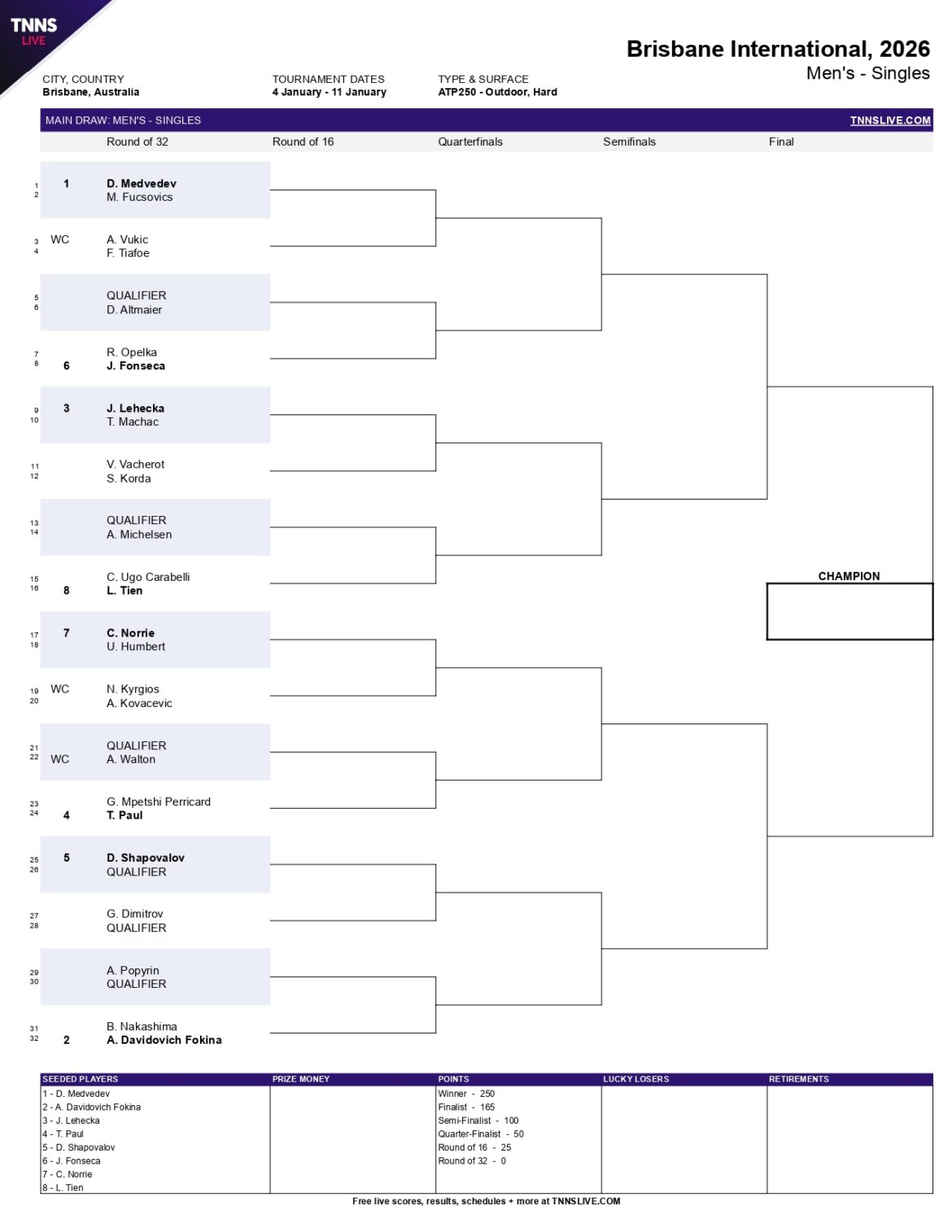 ATP Brisbane 2026: Cuadro Principal con Medvedev como favorito