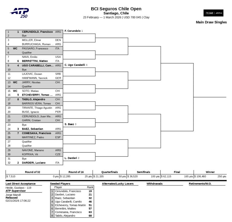 ATP 250 Santiago 2026: cuadro principal – Match Tenis