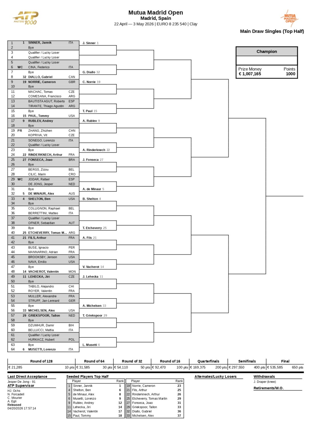 Masters 1000 Madrid 2026: cuadro principal – Match Tenis