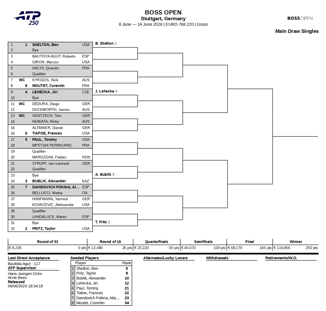 ATP 250 Stuttgart 2026: cuadro principal – Match Tenis